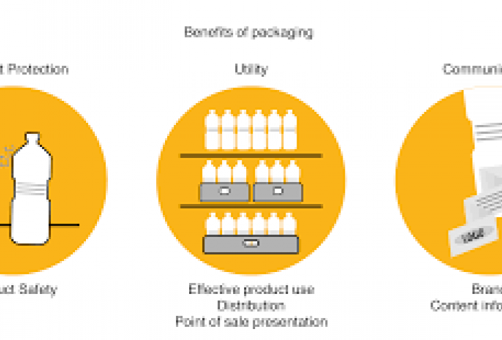 12 Important Benefits that Packaging Offers Society | Packaging Connections